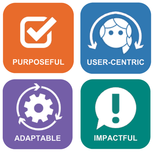 Learning Quality Framework logo | Australian Public Service Academy