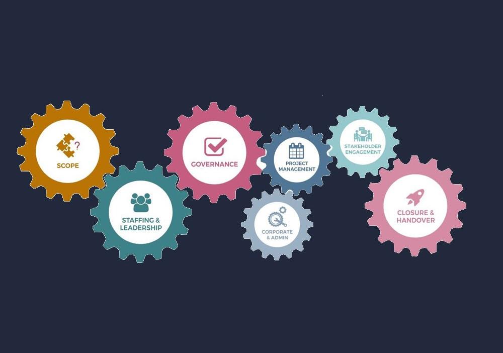 Taskforce Toolkit Australian Public Service Academy