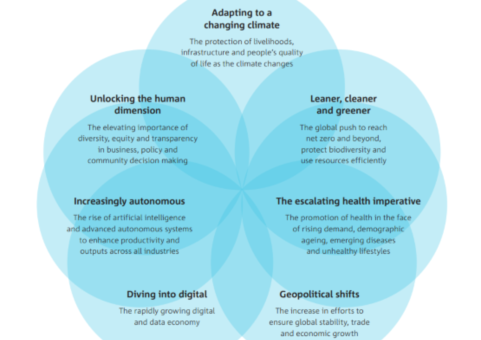 APS Academy | Australian Public Service Academy