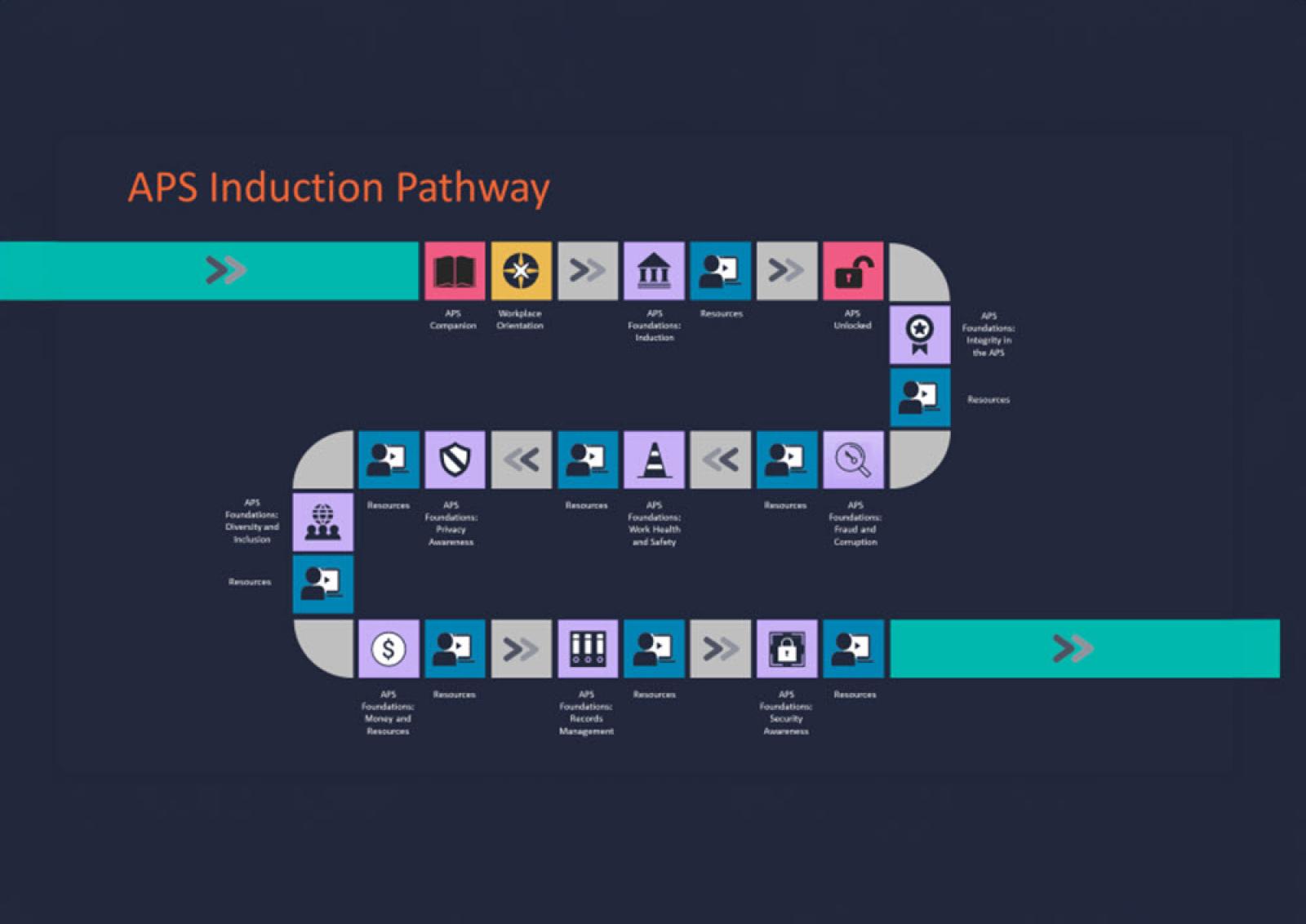 Working in Government | Australian Public Service Academy