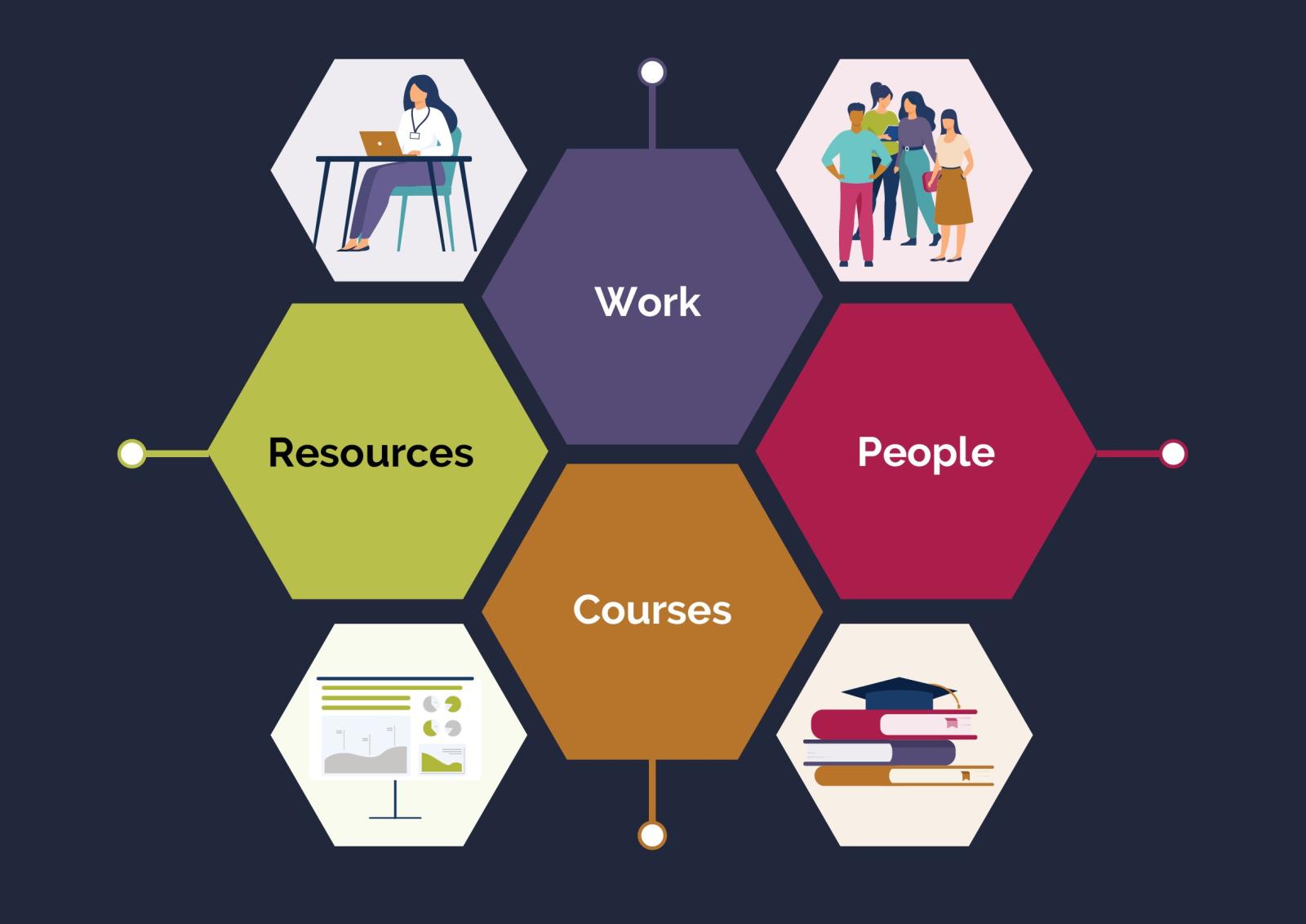 APS Academy | Australian Public Service Academy