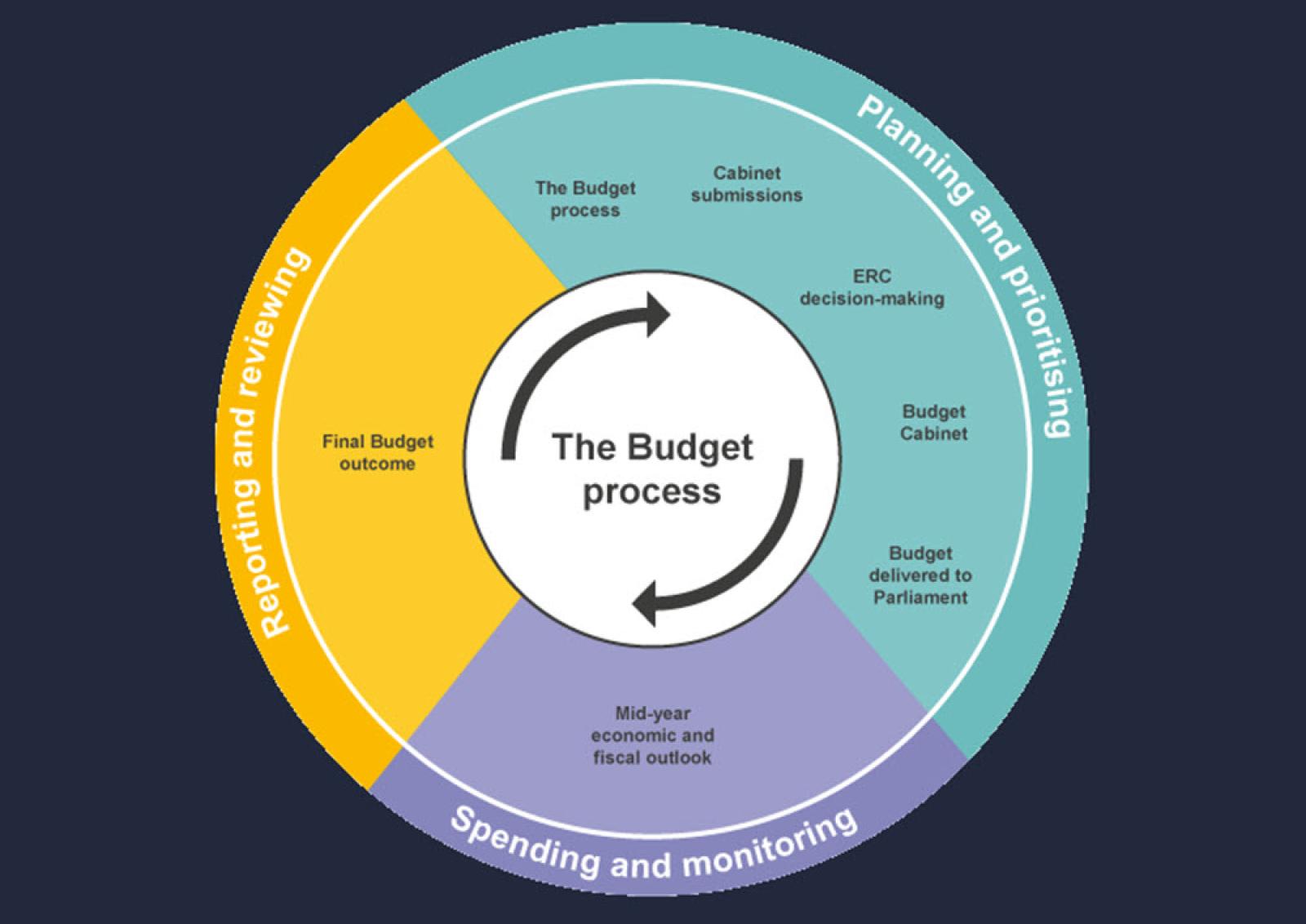 APS Academy | Australian Public Service Academy